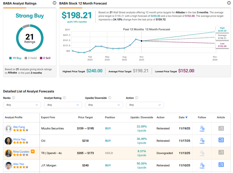 Should You Buy or Sell Alibaba Stock (BABA) Ahead of Q2 Earnings?