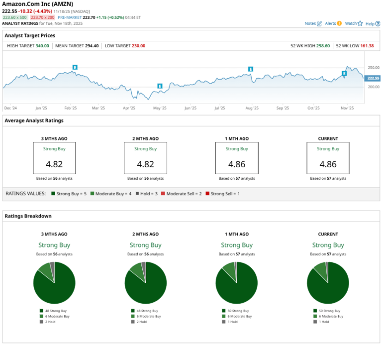 Where Will Amazon Stock Trade in One Year — And What Will Drive AMZN?