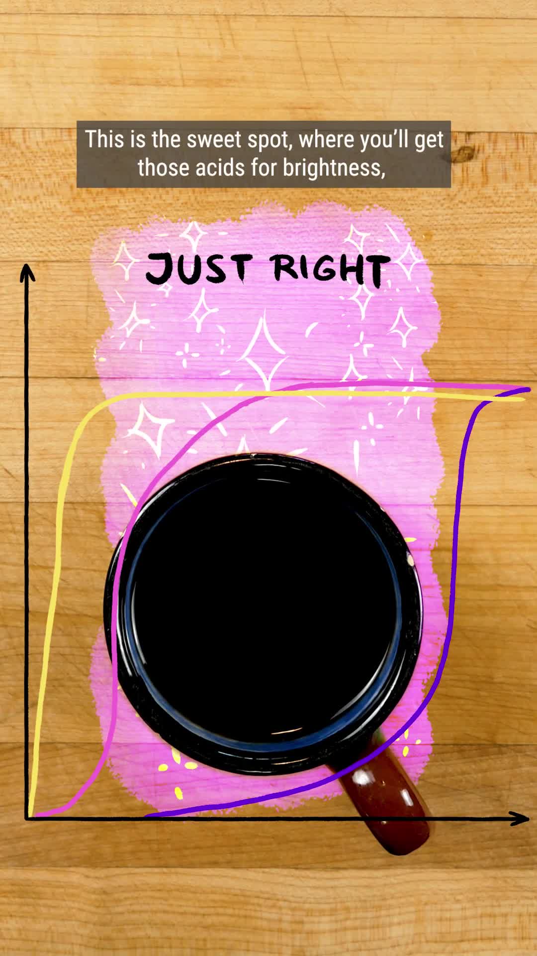 The science behind great coffee: nailing its "Goldilocks zone"