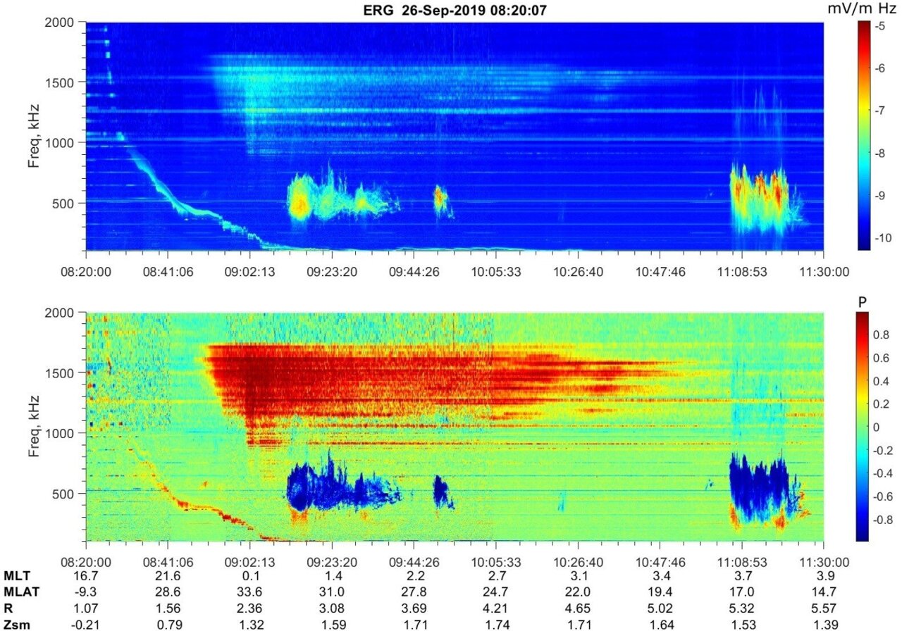 Lost signal: How solar activity silenced Earth's radiation