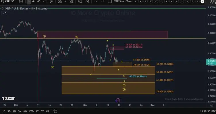 Top 3 Cryptos Set to Rally the Most When the Market Reverses