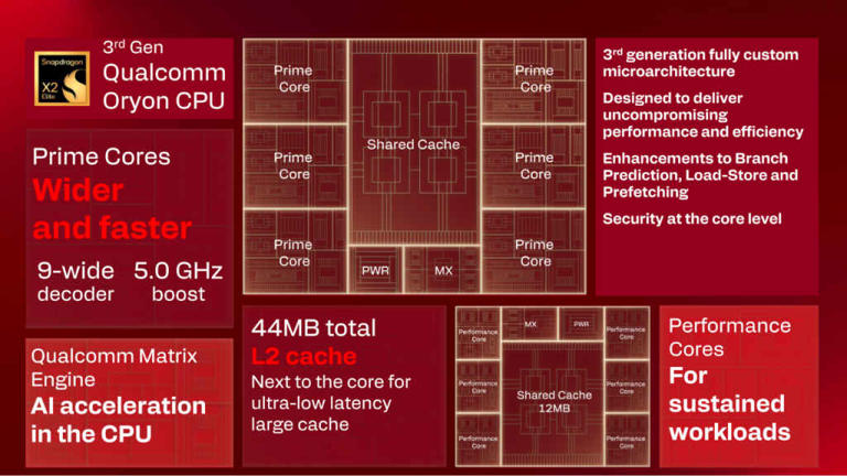 Inside Snapdragon X2 Elite’s Oryon: The CPU challenging Intel, AMD and ...