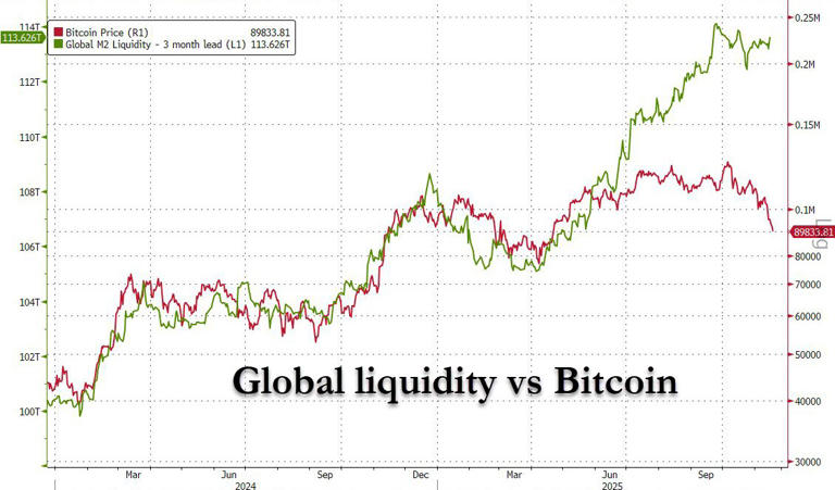 10-year Bitcoin model approves buying BTC at $100K since time does ‘the ...