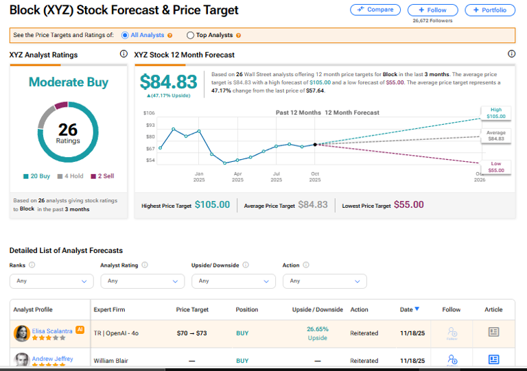 Block Stock (XYZ) Jumps on News of $5 Billion Share Repurchase