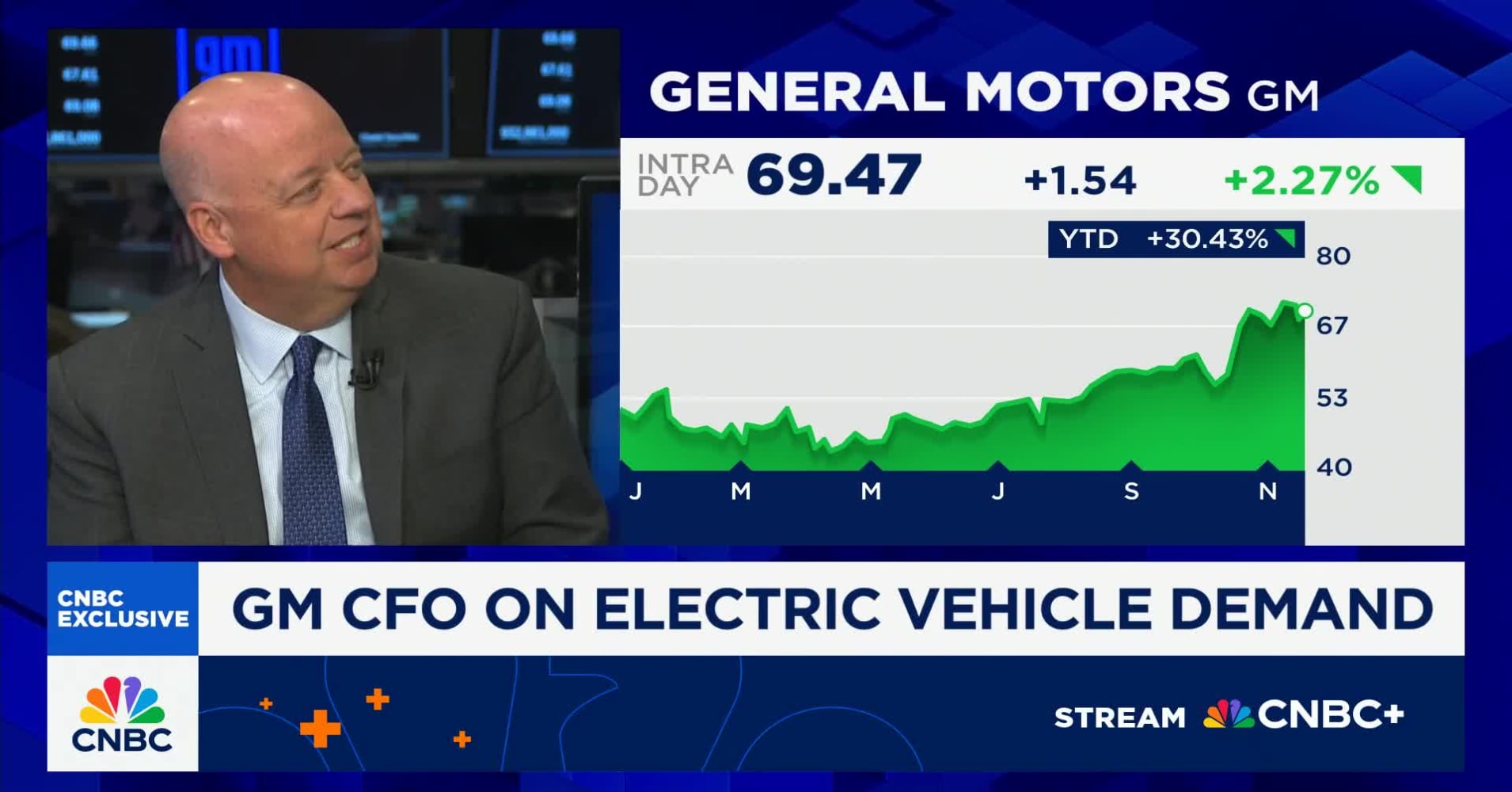 General Motors CFO: We are probably bumping up against 'the limits of affordability'