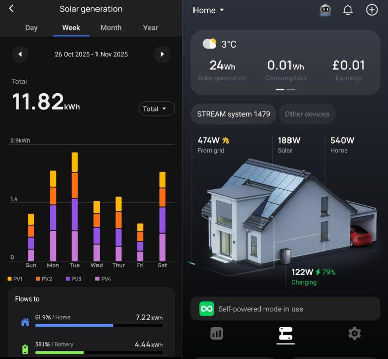 EcoFlow Stream review: This DIY solar system is actually cutting my bills