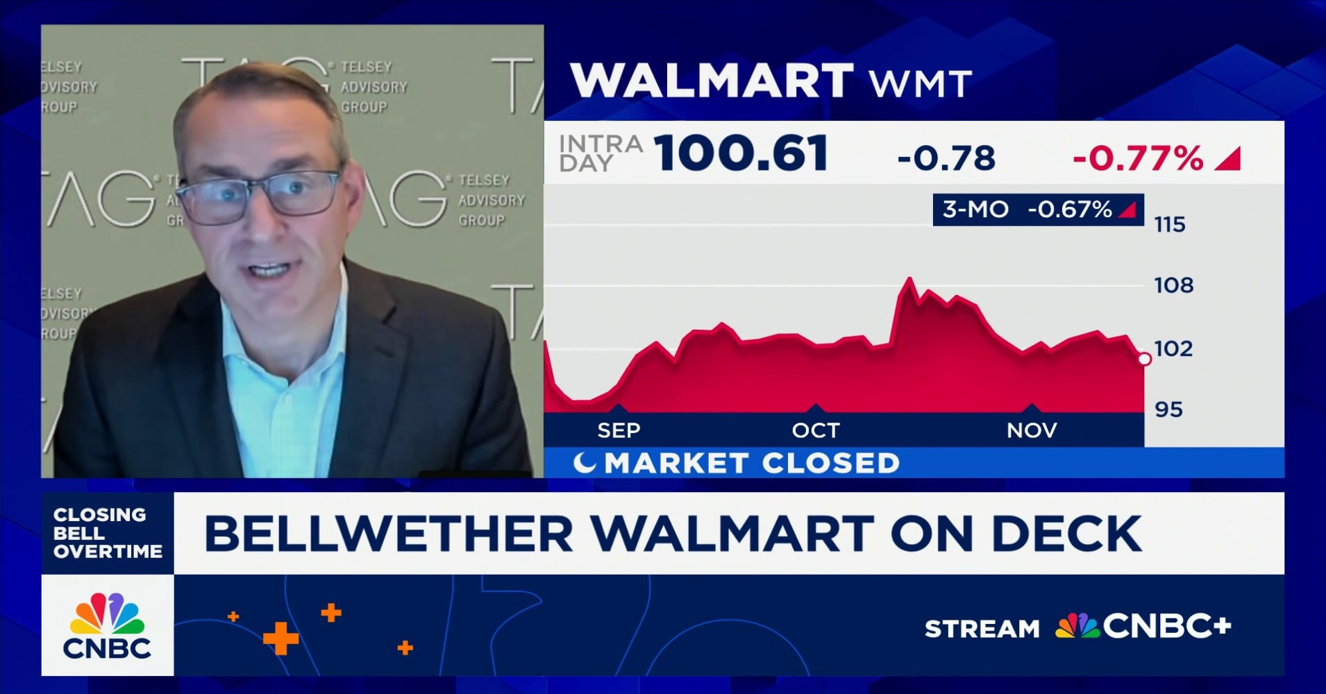 Walmart should be one of the winners this holiday season, says Telsey ...