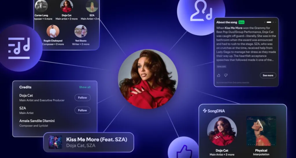 Spotify Officially Expands Song Credits, Confirms Early 2026 Launch ...