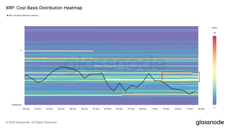 XRP price at risk of a 25% drop to $1.55: Here is why