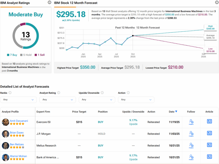 IBM Announces New Upgrades to Make AI Tasks Faster