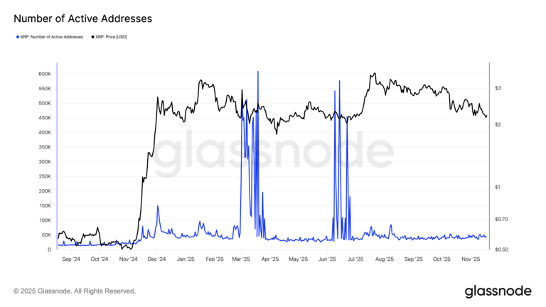 XRP price at risk of a 25% drop to $1.55: Here is why