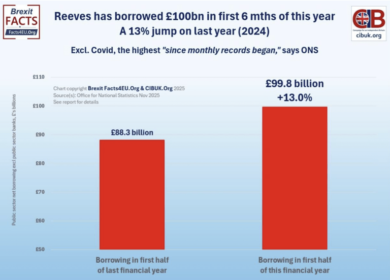 The nightmare-inducing charts that show Britain faces economic ...