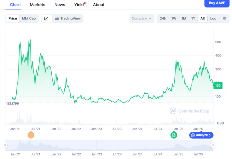 Mutuum Finance (MUTM) Price Prediction for 2026: How High Can MUTM Go?