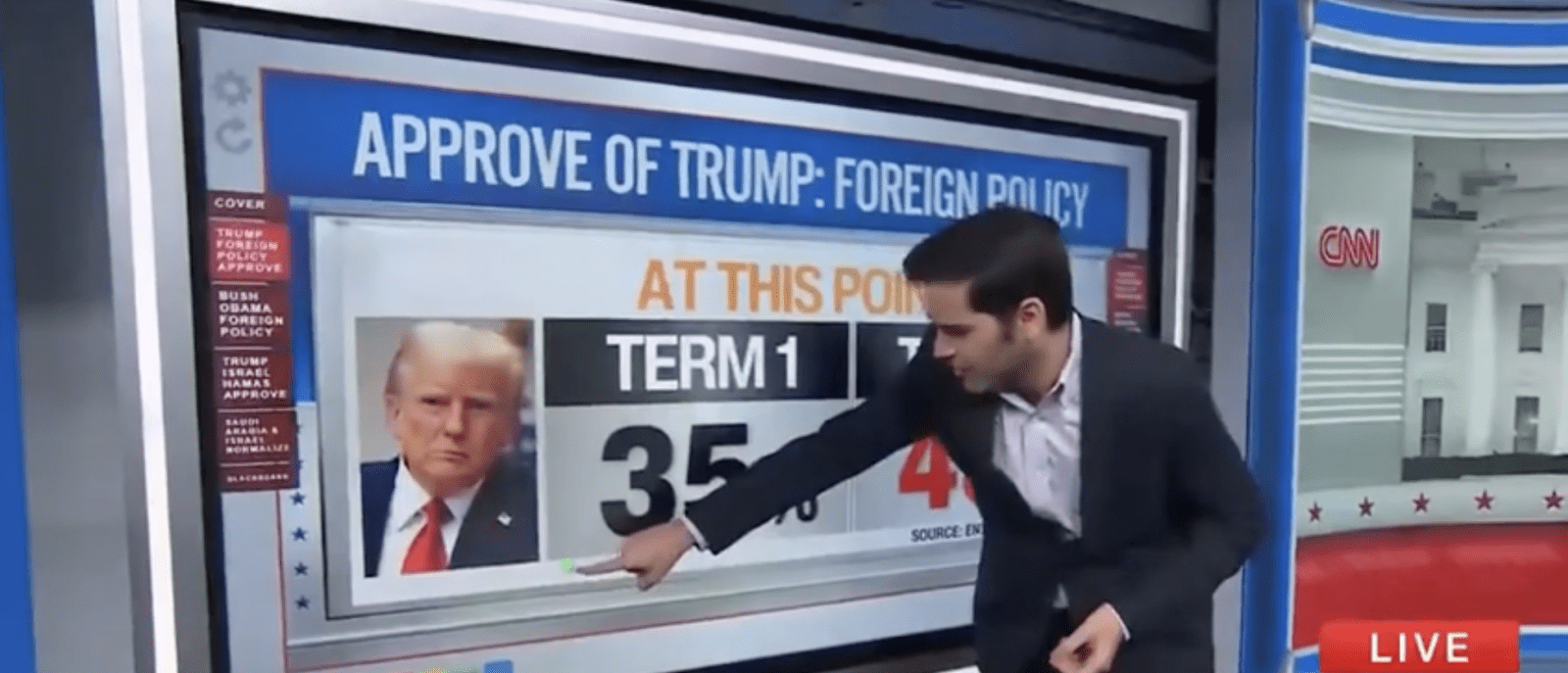 CNN’s Harry Enten Says Trump’s Approval On Foreign Policy Has Skyrocketed