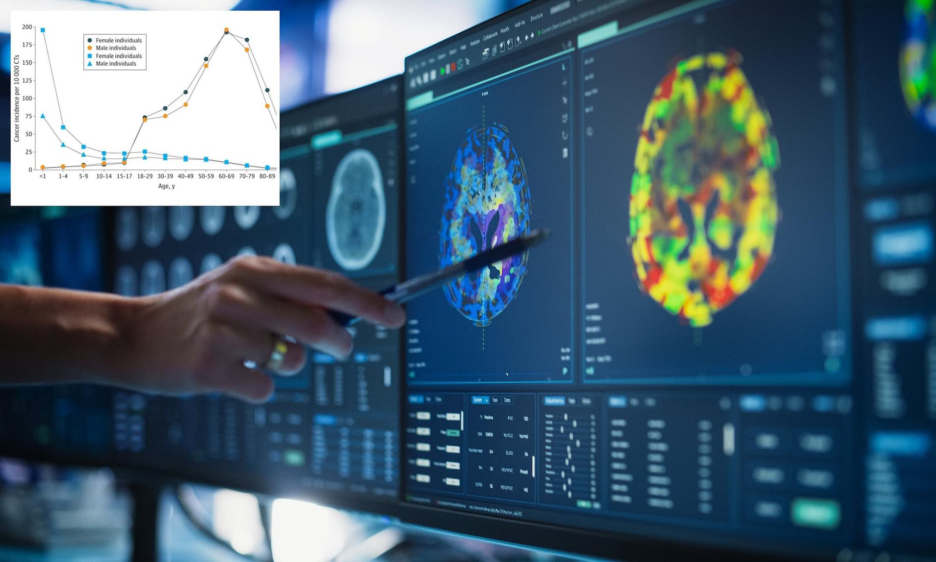 Doctors sound alarm as use of 'overprescribed' test doubles despite ...