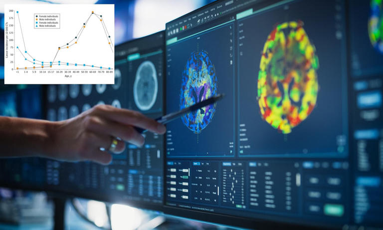 Doctors sound alarm as use of 'overprescribed' test doubles despite ...