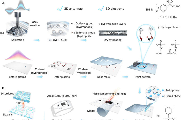 Shrinking materials hold big potential for smart devices, researchers say