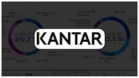 Top 100 Most Valuable Indian Brands In Kantar's List Reach Combined ...
