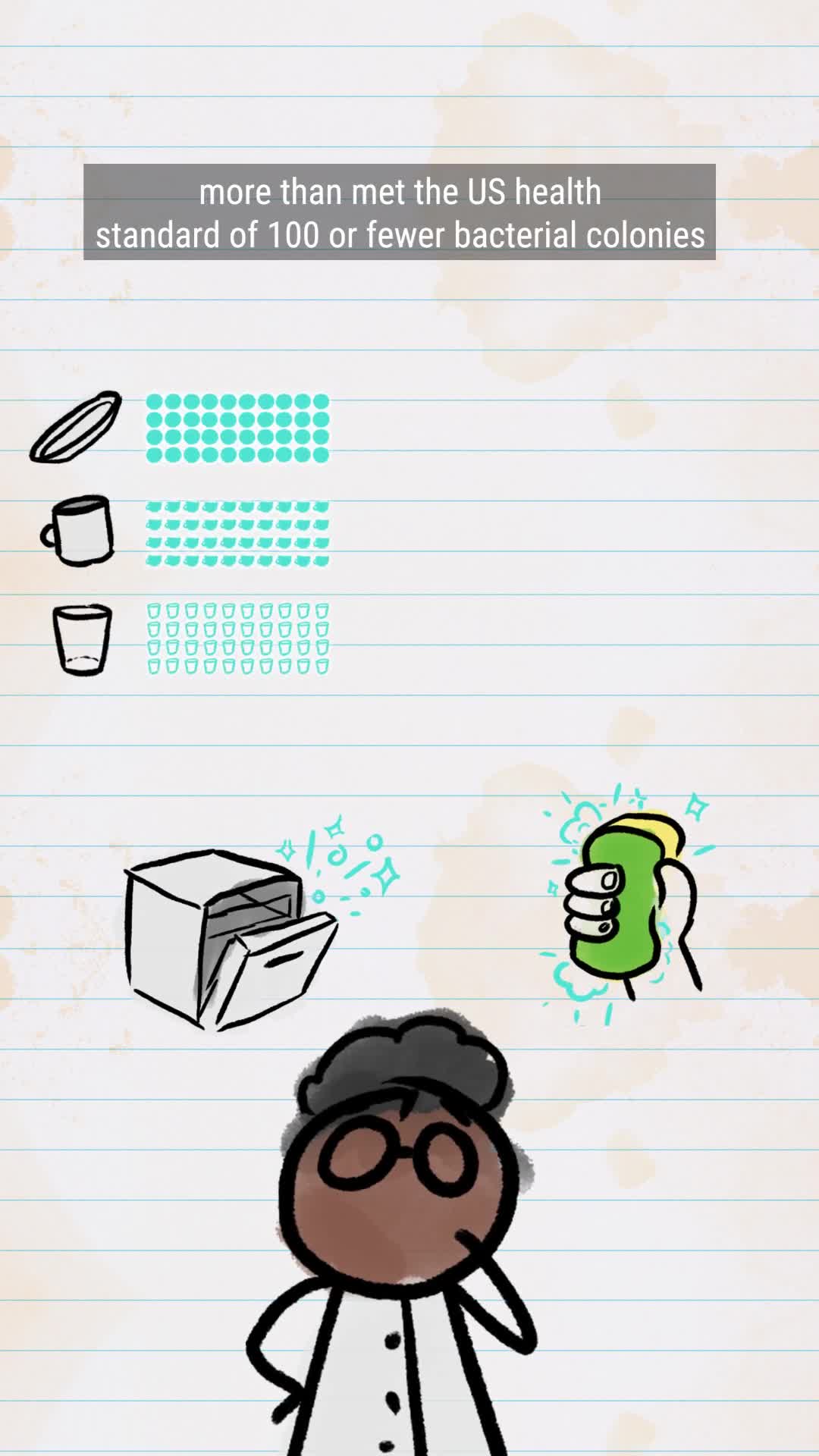 The dirty truth about hand-washing dishes