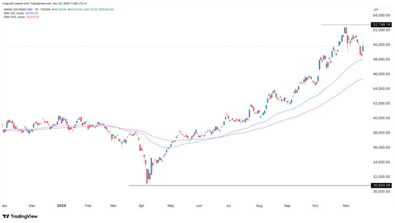 Top 3 reasons Japan’s Nikkei 225 Index is rising