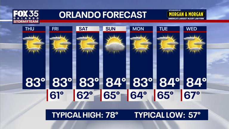 Orlando weather: Mostly clear, quiet, and cool night across Central Florida