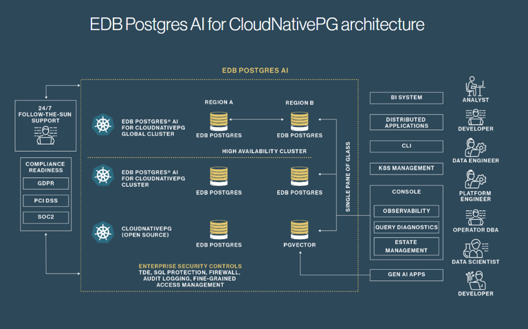 EDB코리아, ‘소버린 DBaaS’ 솔루션 출시