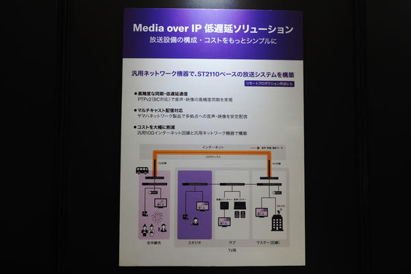音響だけでなく「AV over IP」ネットワークも注目！ ヤマハのInter BEE出展