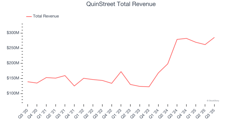 Q3 Advertising & Marketing Services Earnings: Taboola (NASDAQ:TBLA ...