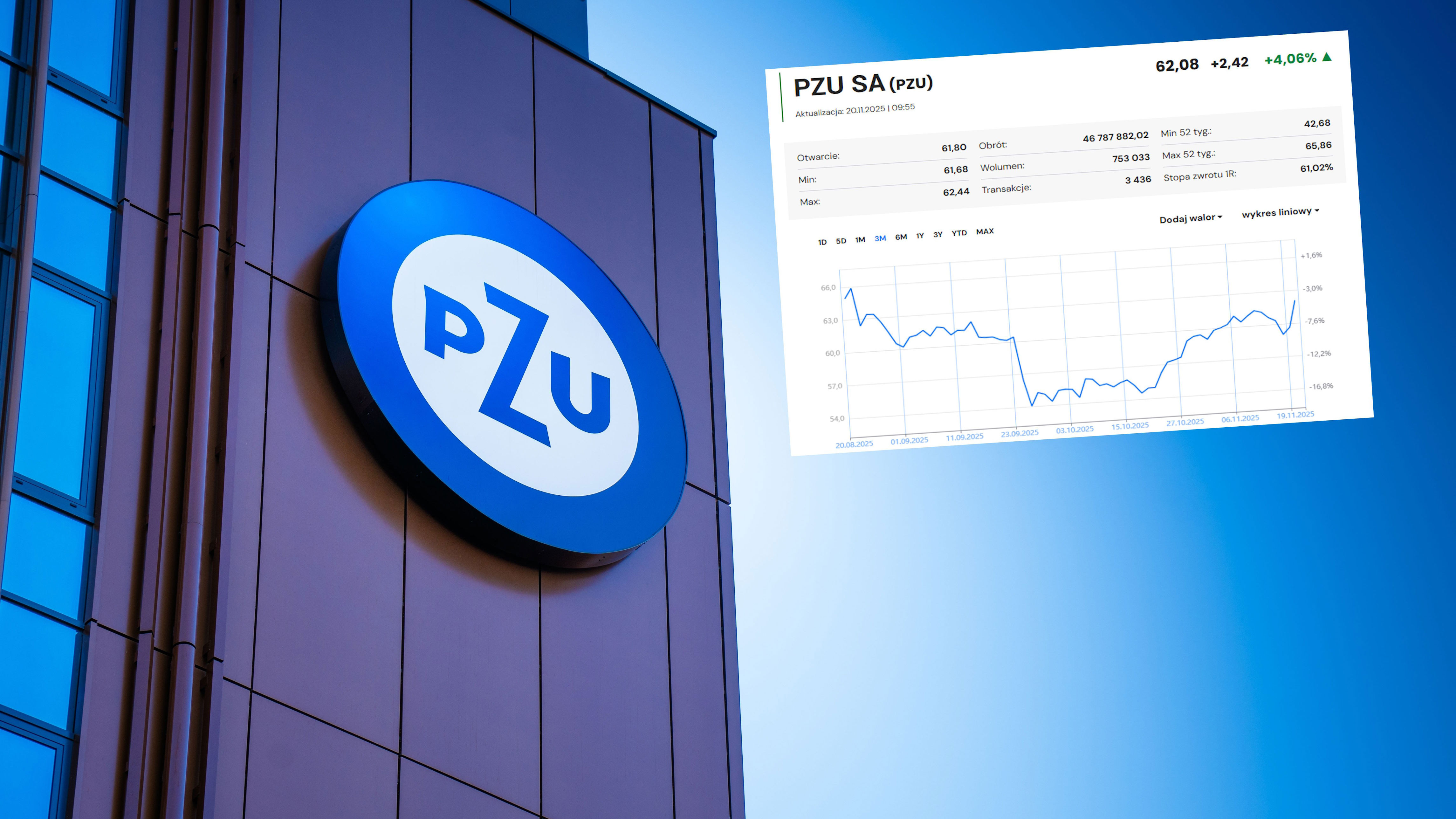Historyczny rekord PZU. Zyski zupełnie zaskoczyły analityków, akcje ...