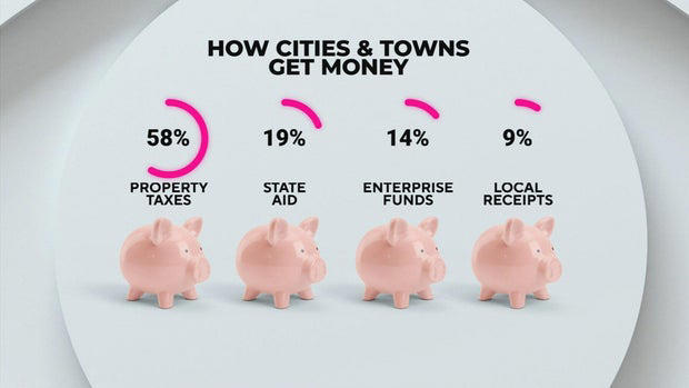 Why do so many Massachusetts cities and towns have a money problem?