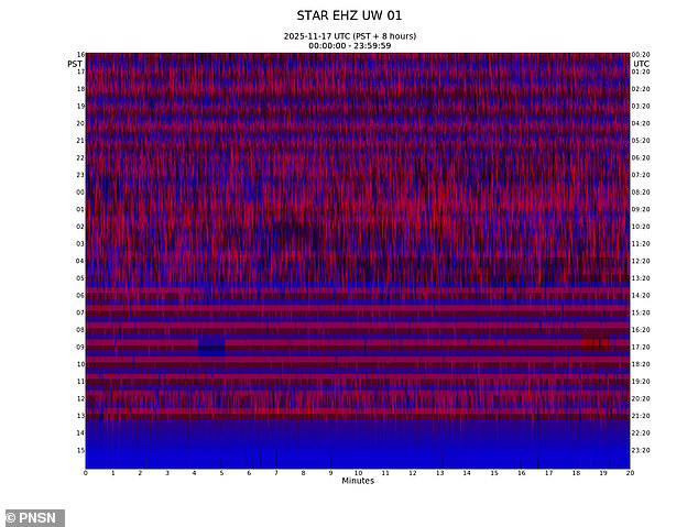 False alarm strikes America's deadliest volcano that appeared as ...