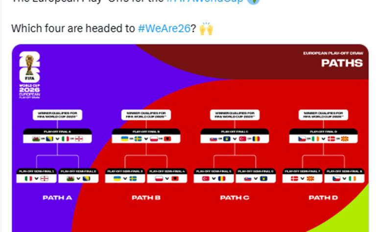 UEFA 2026 World Cup Playoffs: Full Brackets, Schedule, and ...