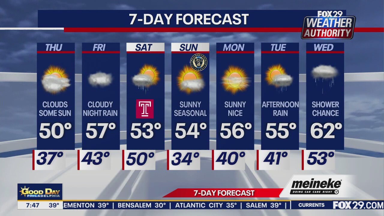 Weather Authority: Thursday forecast