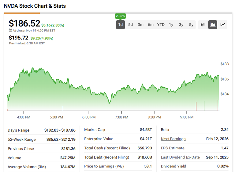 Nvidia (NVDA) Relights AI Fever in Japan as Nikkei Peeks Above 50,000