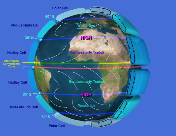 How the Atmosphere Controls the Weather You See Each Day