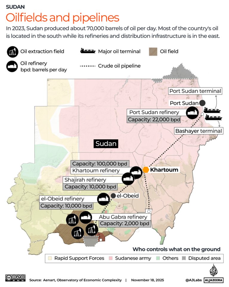Sudan has vast oil, gold and agricultural resources. Who controls them?