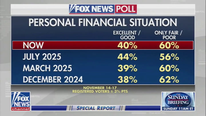 Fox News Hits Trump With Network’s Devastating Poll Numbers