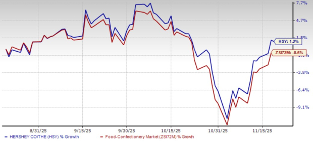 Hershey's LesserEvil Buyout to Strengthen Better-for-You Snacks