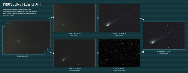How to image faint comets
