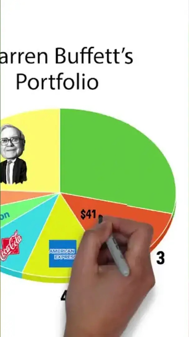 Warren Buffett's portfolio analysis: top holdings
