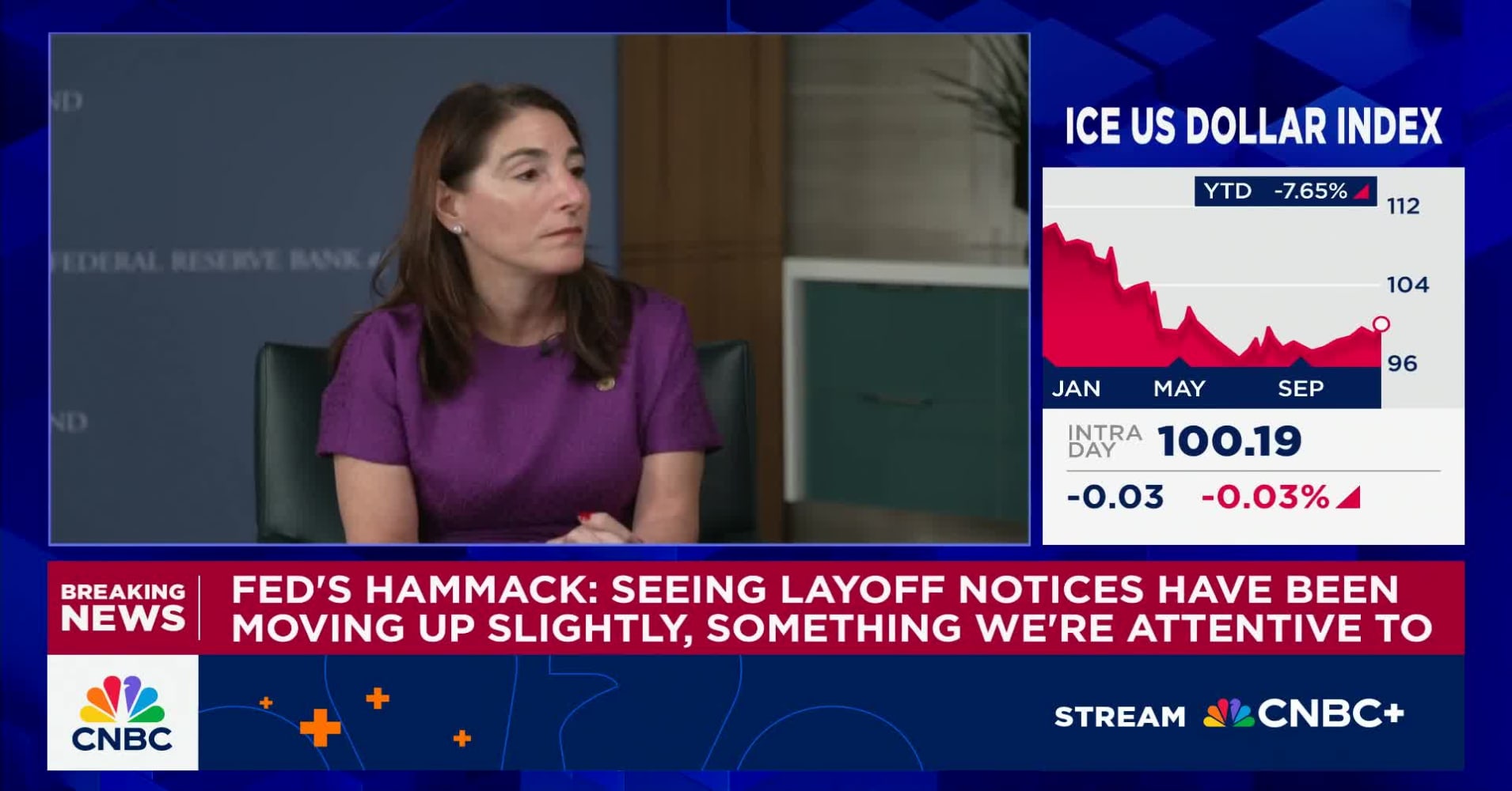 Watch CNBC's full interview with Federal Reserve Bank of Cleveland ...