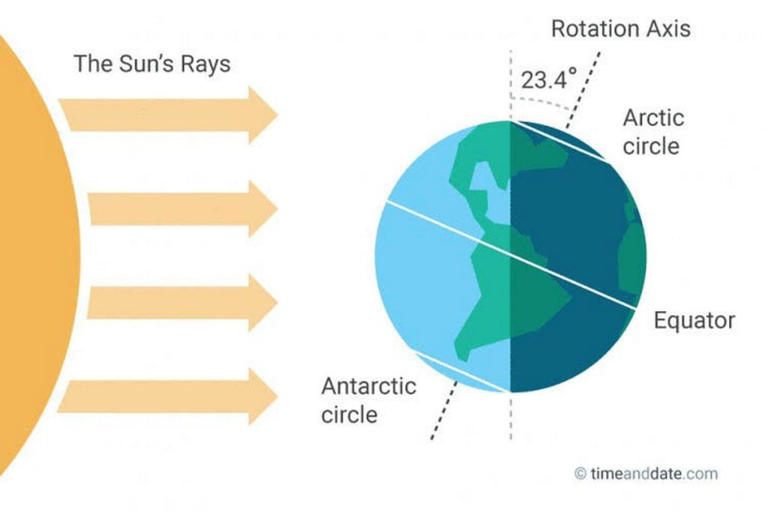 A 65-day polar night has started in an Alaska town. What it is and how ...