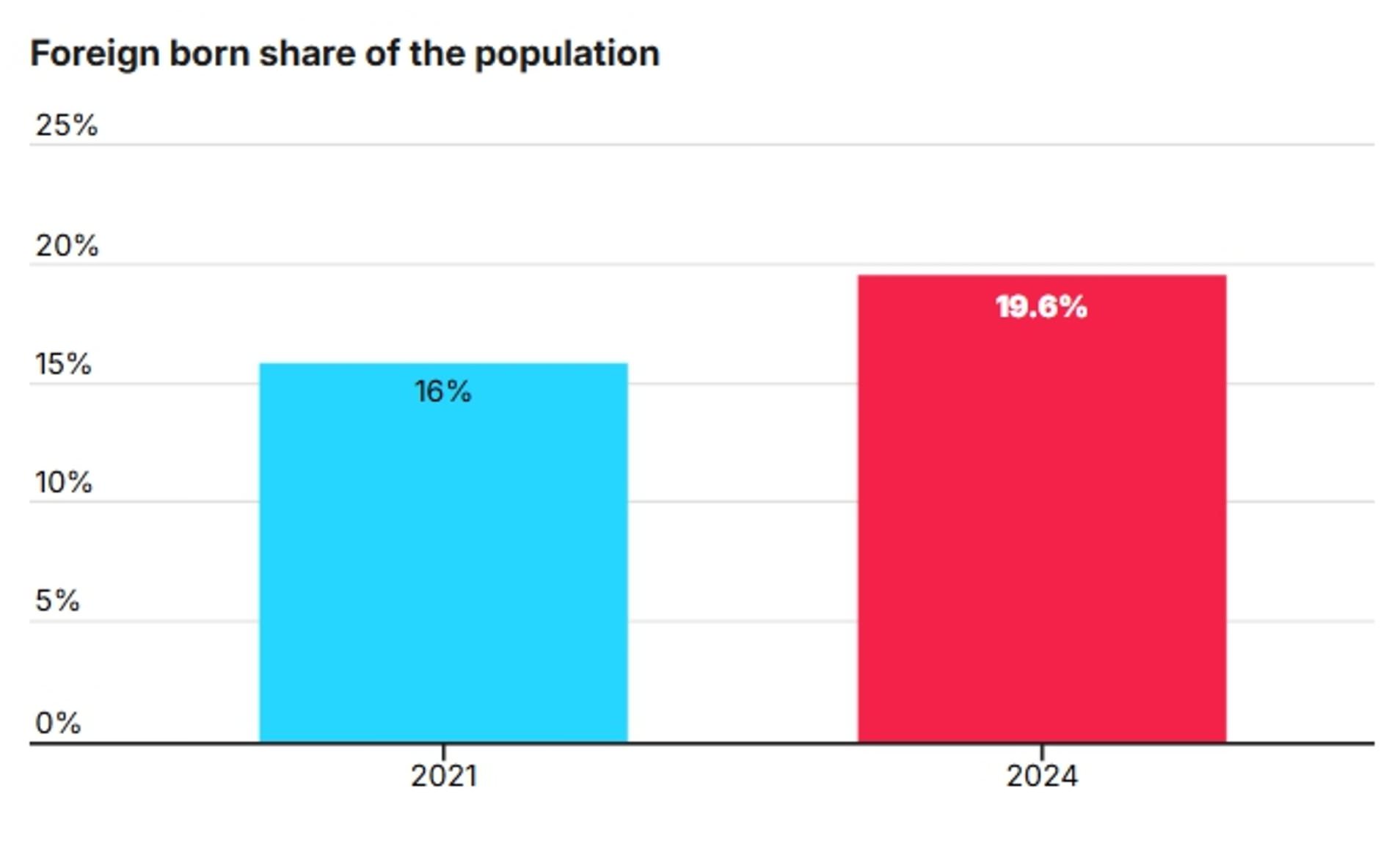 New study finds around one in five people living in the UK were born ...
