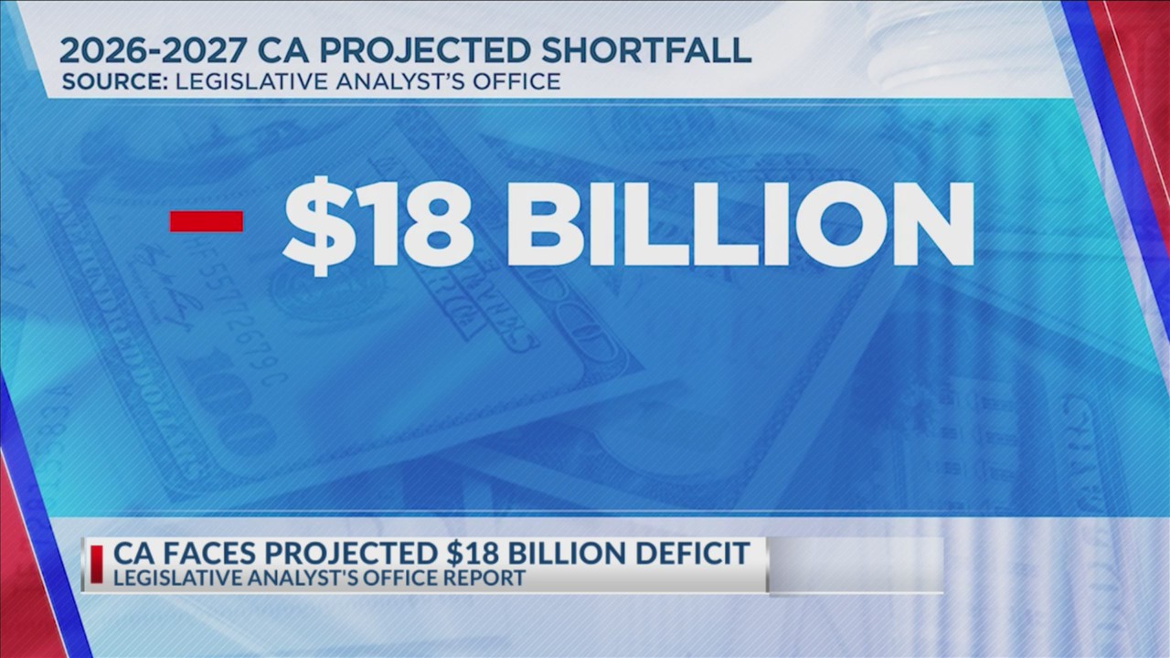 California facing projected $18 billion deficit