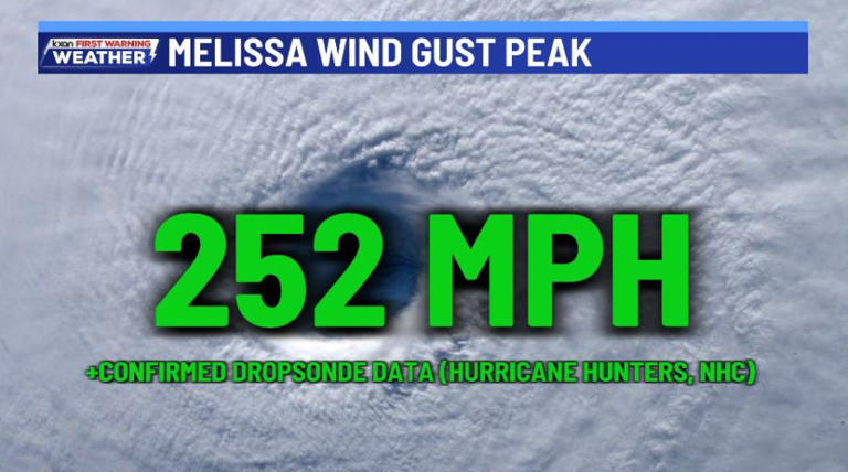 Data confirms record-breaking winds for Melissa