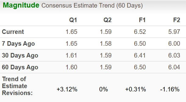 Will Librexia ACS Study Setback Dent BMY's Cardiovascular Portfolio?