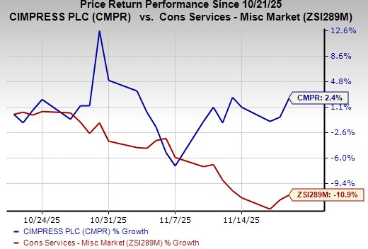 Cimpress Exhibits Strong Prospects Despite Persisting Headwinds