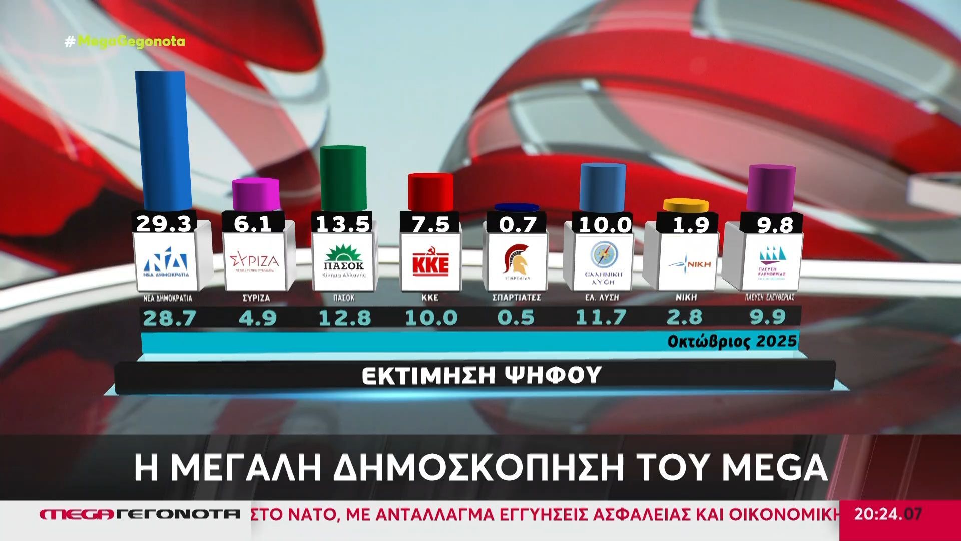 Η μεγάλη δημοσκόπηση της Metron Analysis για το MEGA