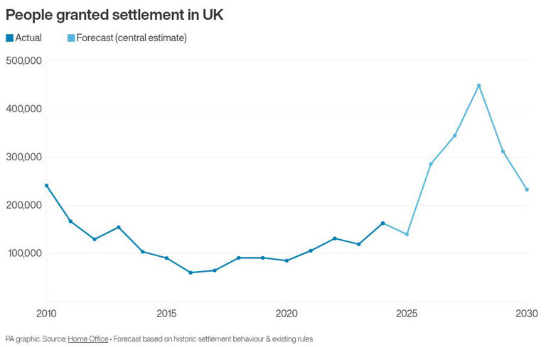 Home Secretary outlines overhaul of rules for legal migrants