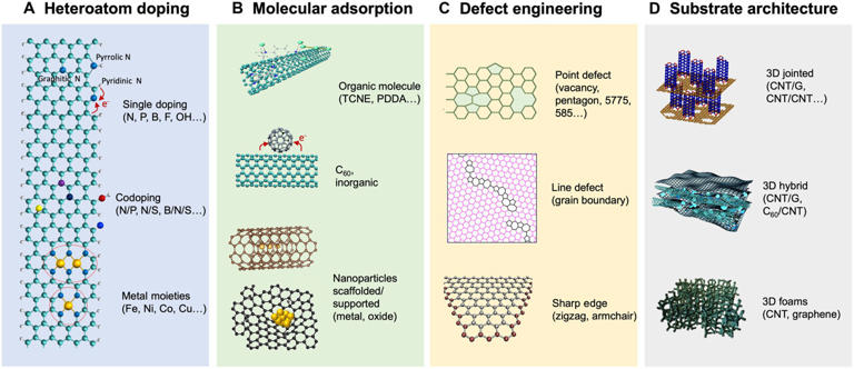 Could the solution to the carbon problem be carbon itself?